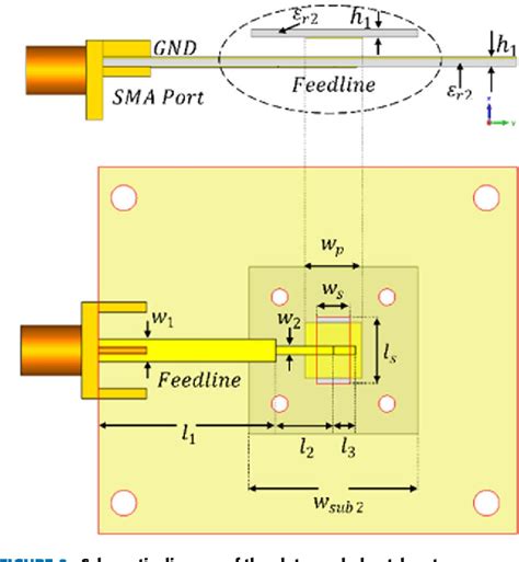 Figure 8 From High Gain And Wideband Fabry Perot Resonator Antenna
