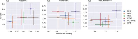Figure 3 From Novel Policy Seeking With Constrained Optimization