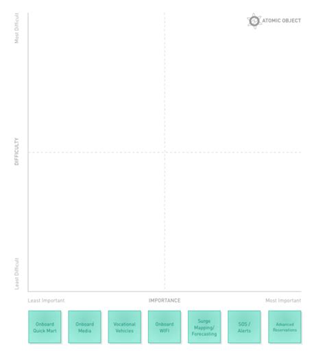 Difficulty And Importance Matrix Design Thinking Activity 8