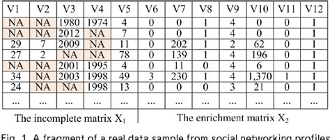 Figure 1 From Development Of Models For Imputation Of Data From Social