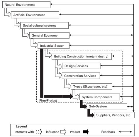 Proposed General Taxonomy Download Scientific Diagram