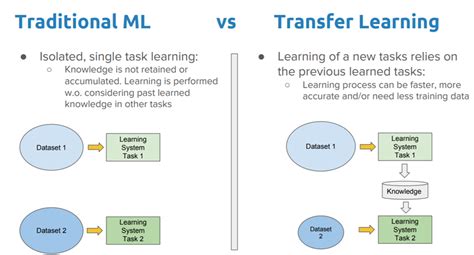 A Comprehensive Hands On Guide To Transfer Learning With Real World