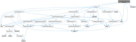 Deskflow Srclibplatformxwindowskeystateh File Reference