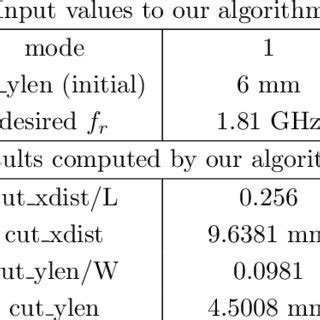 Test Case Input Values And Results Download Table