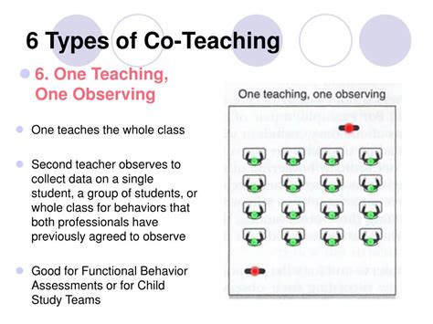 Ppt Co Teaching And Collaboration Powerpoint Presentation Free