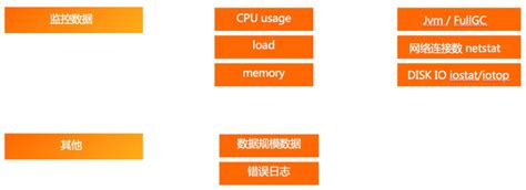 如何做压测？ 知乎
