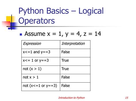Ppt An Introduction To Python And Its Use In Bioinformatics