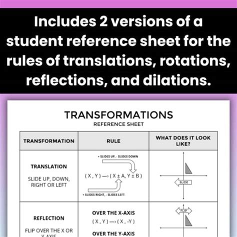 Transformations On The Coordinate Plane Reference Sheet For Coordinate Rules