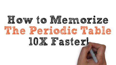 How To Memorize Periodic Table Elements Simple And Easy Trick Easy Tech Hunt