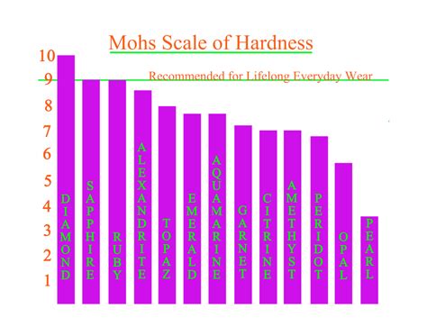 Hardness Scale For Gemstones At Callum Coombes Blog