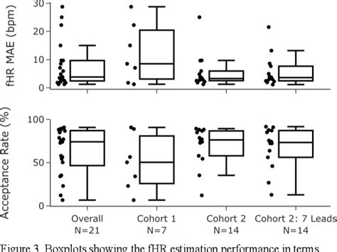 Figure 1 From Evaluation Of A Wearable System For Fetal Ecg Monitoring Using Cooperative Sensors