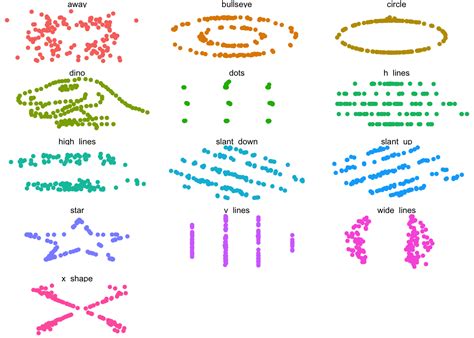 第 6 章 数据可视化 数据工程讲义：经济学分册
