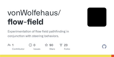 GitHub VonWolfehaus Flow Field Experimentation Of Flow Field Pathfinding In Conjunction With