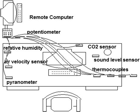 Typical Data Logging Set Up Actual Set Up May Be Different Download