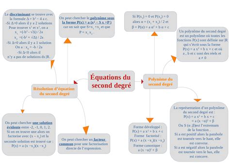 Second Degré 1ere Spe Docsity