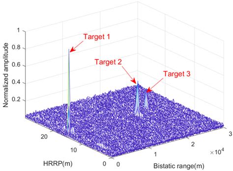 A Coherent Integration Method For Moving Target Detection In Frequency Agile Signal Based