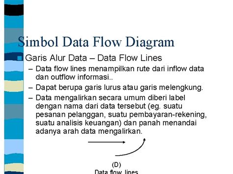Flowcharting And Data Flow Diagrams Analisa Proses Bisnis