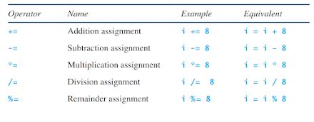Types Of Operators Augmented Assignment Increment And Decrement Logical