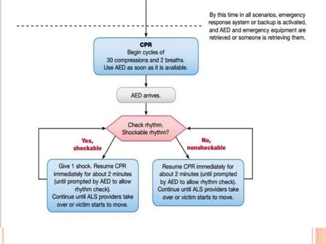 Acls Update Acls Advanced Cardiac Life Support Hyperkalemia Acls Update Acls Advanced Cardiac Life Support Hyperkalemia