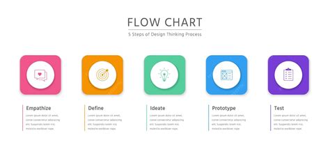 Premium Vector 5 Steps Of Design Thinking Process In Horizontal