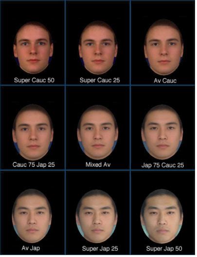 Eurasian Faces