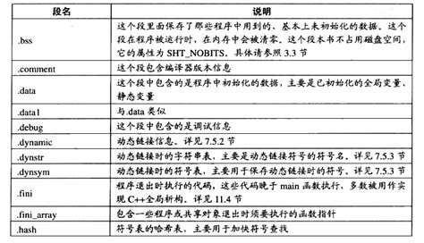 Elf文件结构分析（arm Gnu版本） Zephyr~ 博客园