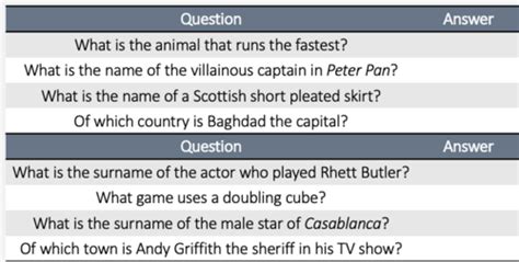 Cognitive Ageing Flashcards Quizlet