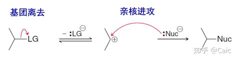 有机化学01 亲核取代反应 知乎