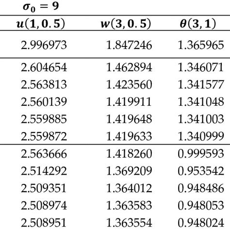 Effect Of Initial Stress On The Temperature And Displacements And Of Download Scientific