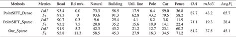 Table I From A Simple Framework Of Few Shot Learning Using Sparse