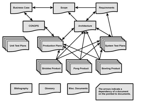 Product Line Scoping 21 Download Scientific Diagram