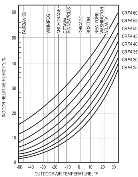 Condensation Resistance Factor Calculator