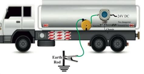 Aluminium Tanker Earthing System Color Grey For Industrial At Rs
