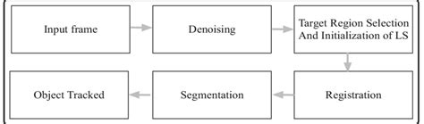 block diagram describing the proposed method download scientific diagram
