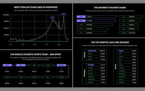 This Study Reveals The Most Common Phrases People Use In Passwords