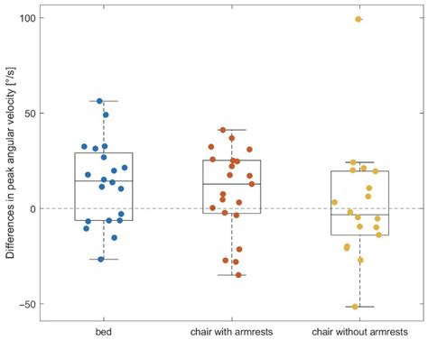 Effect Of A Passive Exosuit On Sit To Stand Performance In Geriatric