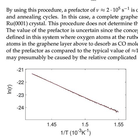 The Logarithm Of The Desorption Rate Plotted Versus 1 T For Desorption