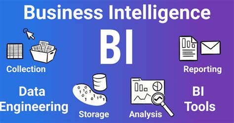 Exemples De Business Intelligence Découvrez Des Cas Concrets · 2025