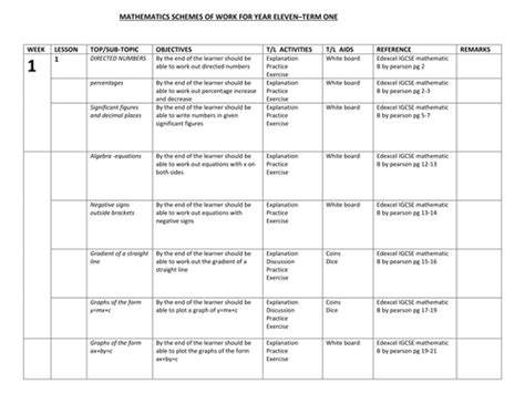 Year 11 Maths Scheme Of Work Teaching Resources