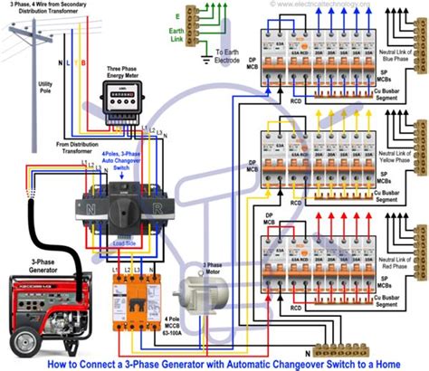 Three Phase Generator Diagram