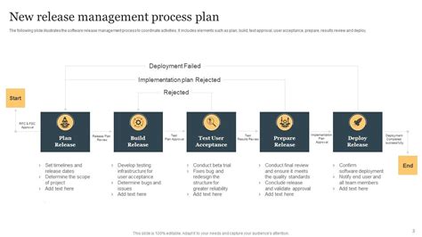 Release Management Process Plan Ppt Powerpoint Presentation Complete