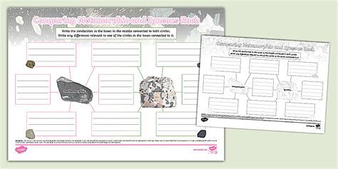 Metamorphic And Igneous Rock Comparison Mind Map Twinkl