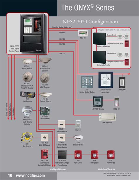 Notifier Fmm 1 Datasheet Everything You Need To Know