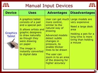 2 Input Output Devicesppt