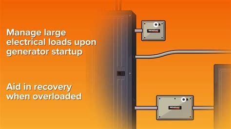 Generac Smart Ac Module Wiring Diagram At Lynn Potter Blog