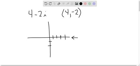 Plotting Complex Numbers Plot The Numbers In The Same Complex Plane 4 I Numerade