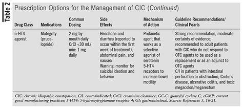 Summarizing The 2023 Chronic Idiopathic Constipation Guideline Summarizing The 2023 Chronic Idiopathic Constipation Guideline