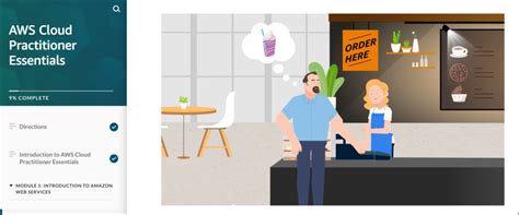 10 Examples Of Scenario Based Learning From Aws Training And Certification Aws Training And