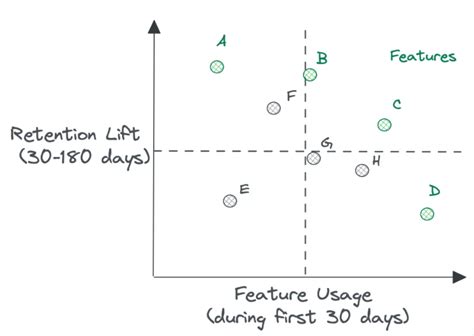 The Data Roi Pyramid A Method For Measuring And Maximizing Your Data Team