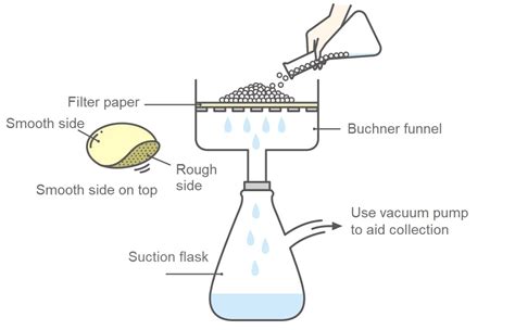 01 International Chemistry Olympiad Report From Training Camp For The